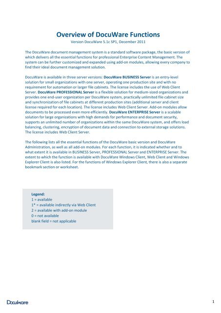 Overview of DocuWare Functions - Doctech