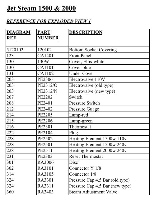 jET sTEAM 1500 & 2000 P List - Duplex Cleaning Machines