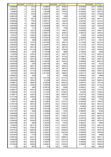 Tablice trygonometryczne