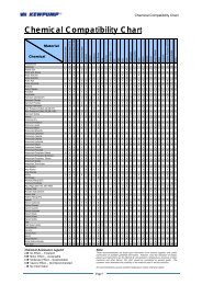 Viscosity Correction Chart - Kewpump