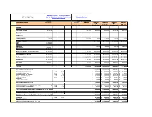 Cost Estimate - High Level Breakdown_rev11 - City of Brockville