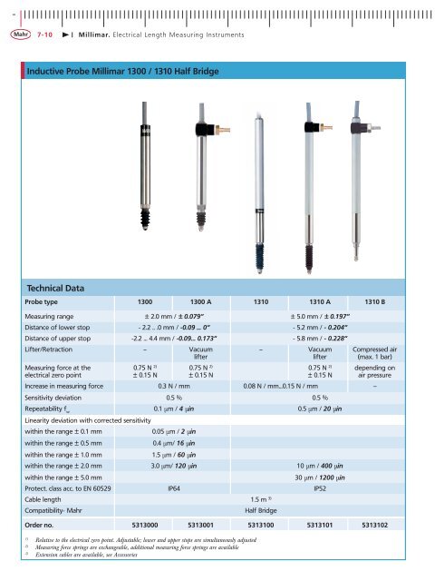 - Inductive Probe Millimar 1300 / 1310 Half Bridge Technical Data