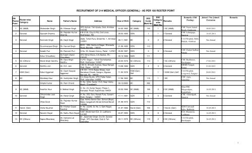 The complete list of 214 Medical Officers alongwith 42 new ...