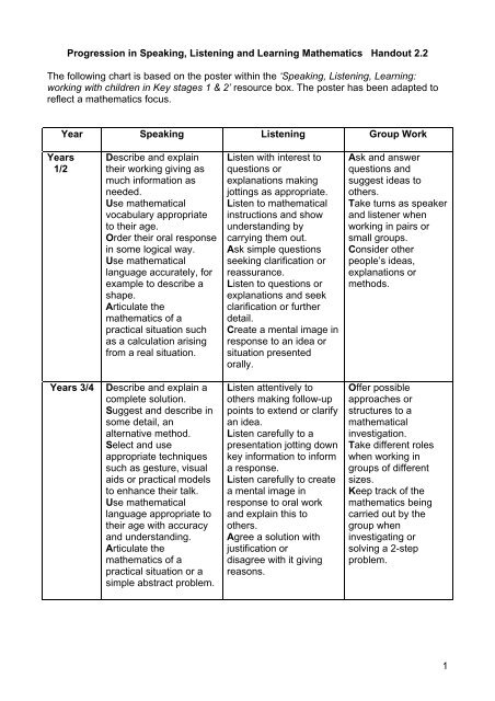 Speaking, Listening and Learning in Mathematics