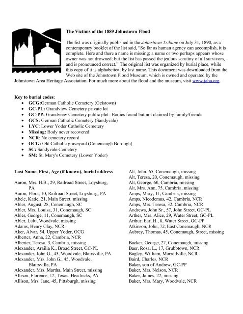 Johnstown Flood 1889 Victims