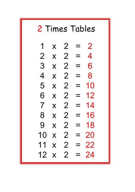 2 Times Tables Primary Resources