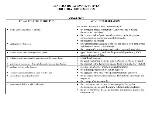 Learning Objectives - McMaster Pediatrics Residency Program