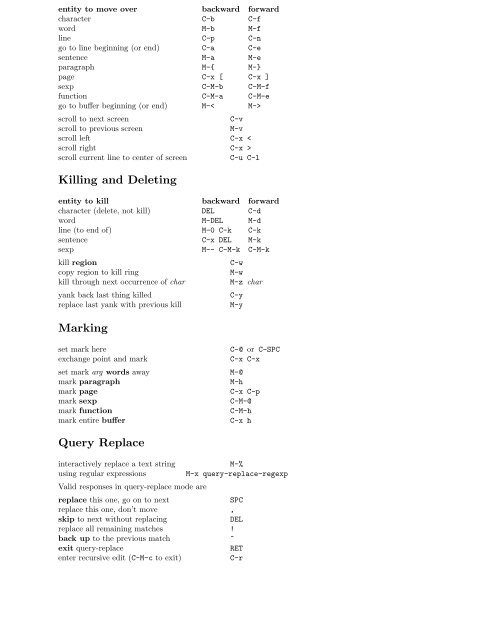 GNU Emacs Reference Card