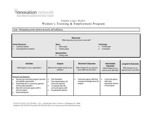Sample Logic Model - Innovation Network