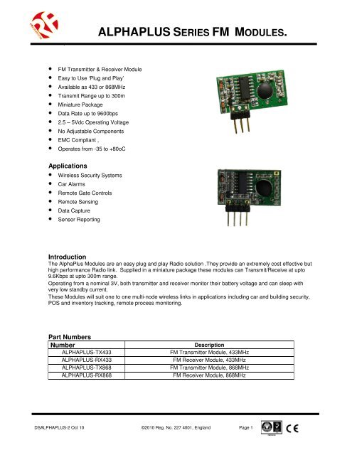ALPHAPLUS SERIES FM MODULES. - RF Solutions