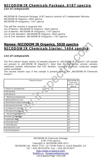 Download - FTIR Spectra. Infrared spectra Library FTIR. FT-IR ...