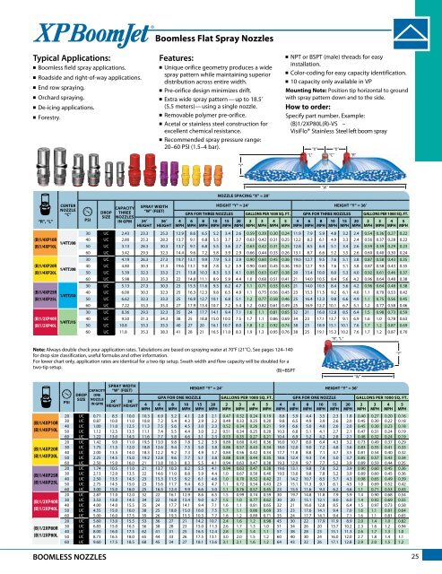 Boomless Flat spray nozzles - TeeJet