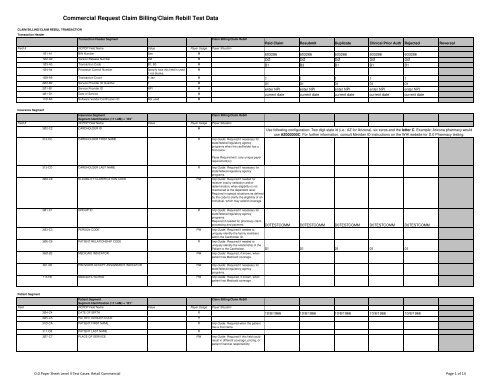 D.0 Payer Sheet Level II Test Cases.xlsx - WalgreensHealth.com