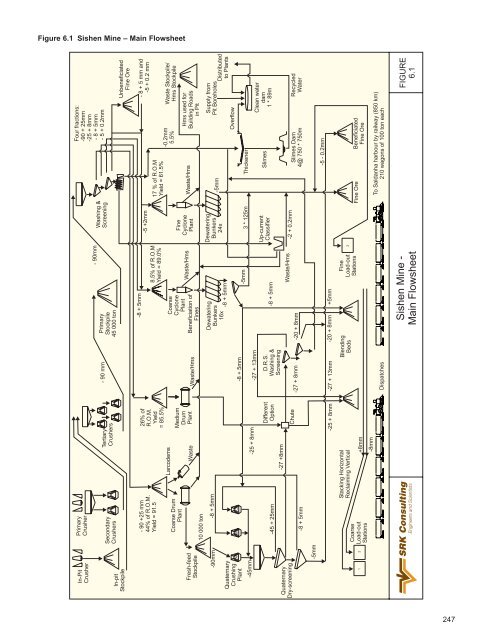 Metallurgical Processing - diagrams - Exxaro