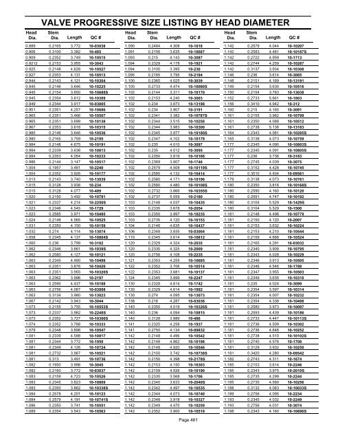 valve progressive size listing by head diameter - QualCast