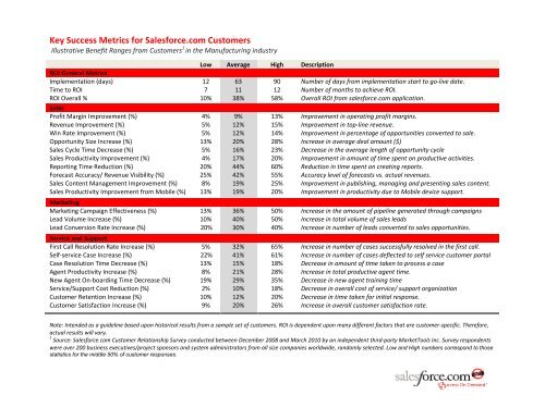Key Success Metrics for Salesforce.com Customers