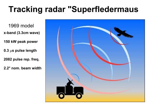 Tracking radar "Superfledermaus
