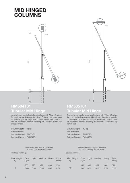 MID HINGED COLUMNS - CU Phosco
