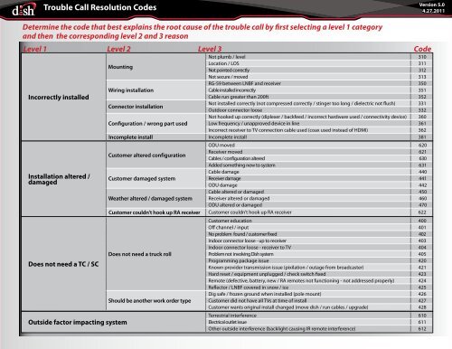 Trouble Call Resolution Codes - Home Page