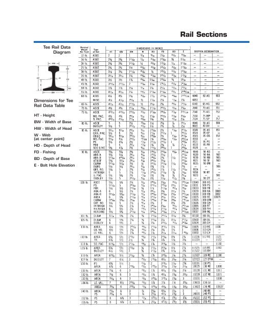 Track Components Section - Unitrac Railroad Materials, Inc.
