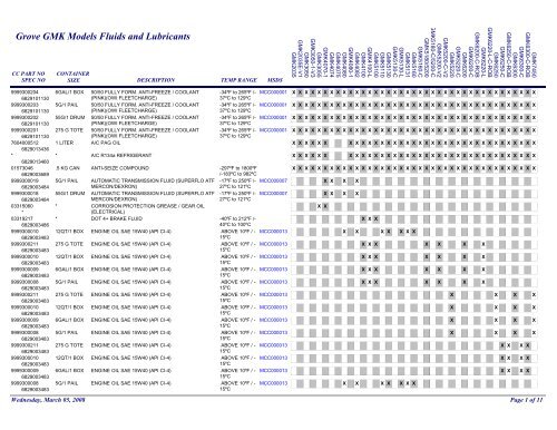 Grove GMK Models Fluids and Lubricants - Training