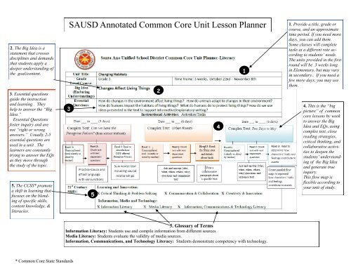 SAUSD Annotated Common Core Unit Lesson Planner