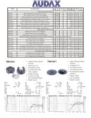 Super Pensil & Pensil 12.2p - Madisound