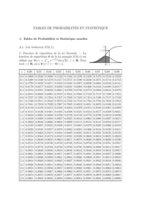 TABLES DE PROBABILITÃ S ET STATISTIQUE