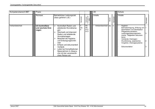 Fachangestellte / Fachang
