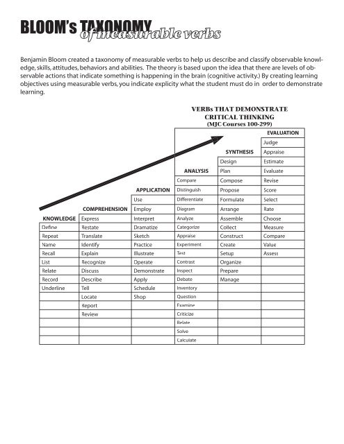 Bloom S Taxonomy Of Measurable Verbs By Eileenmedinge - vrogue.co Bloom S Taxonomy Of Measurable Verbs By Eileenmedinge - vrogue.co
