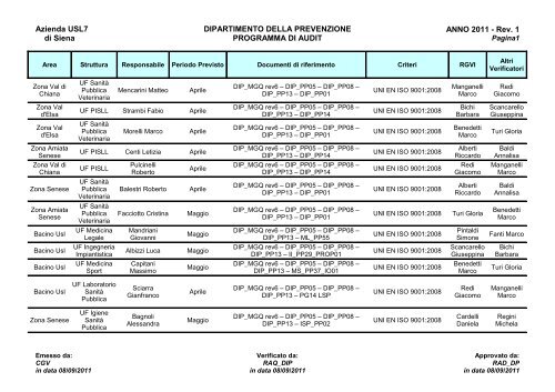 2011 Programma Audit ISO 9001 rev1.pdf - Azienda USL7