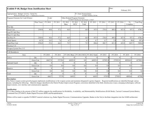 Exhibit P-40, Budget Item Justification Sheet - AeroWeb