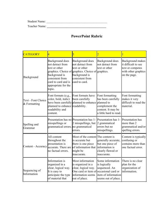 PowerPoint Rubric
