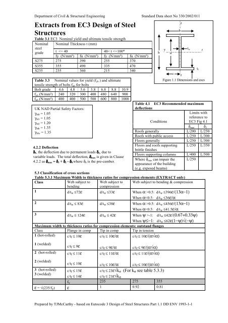Extracts from EC3 Design of Steel Structures