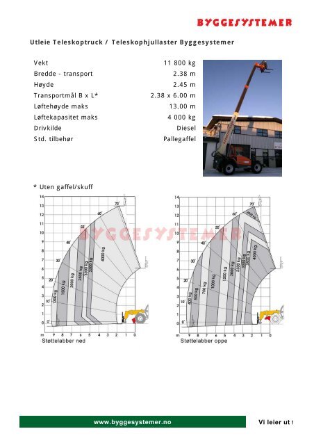Datablad - Byggesystemer