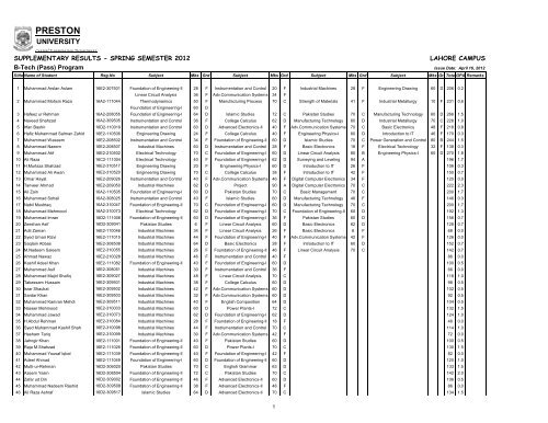 B-Tech (Pass) Program - Preston University