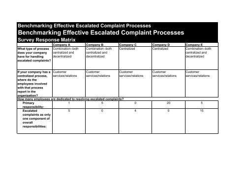 Escalated Complaint Survey Response Matrix