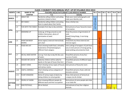 class- ii (subject-evs) annual split- up of syllabus 2012 ... - DPS Raipur