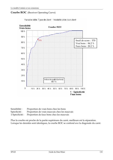 Le modèle Linéaire et s