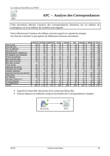 Les Analyses Factorielles