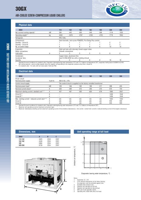 30GX - Surplus Used Equipment