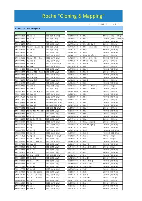 Roche "Cloning & Mapping"