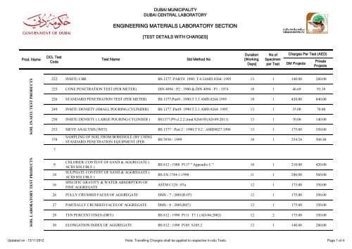 ENGINEERING MATERIALS LABORATORY SECTION