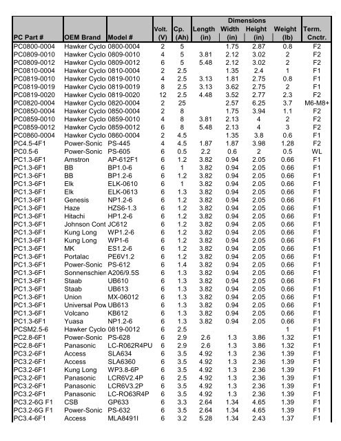 PC Cross Reference Guide-By Part # March 2012 - ZEUS Battery