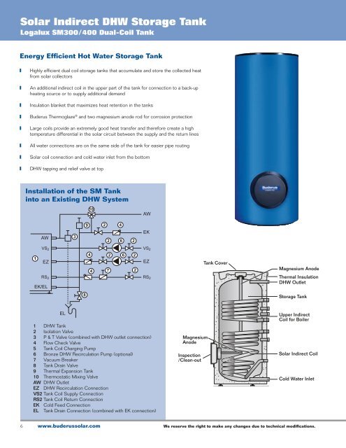 Buderus Logalux SM300/SM400 Dual-Coil Storage Tanks - LSKair