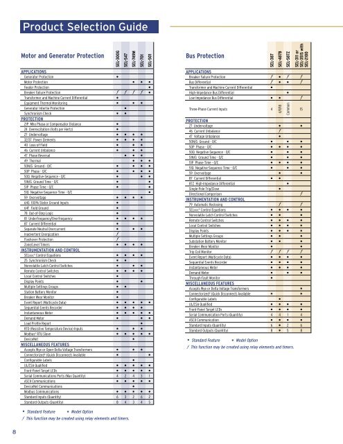 Product Selection Guide