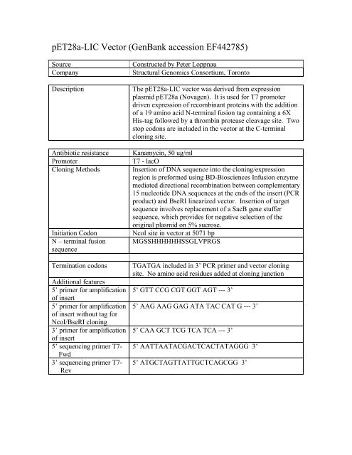 pET28a-LIC Vector - Structural Genomics Consortium
