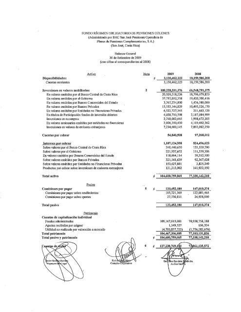 Modelo informe de Fondos de Inversión - Credomatic