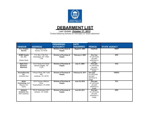 Debarment List - Eva.virginia.gov