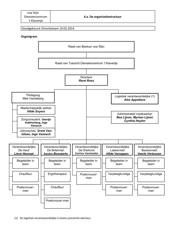 Organogram Magazines